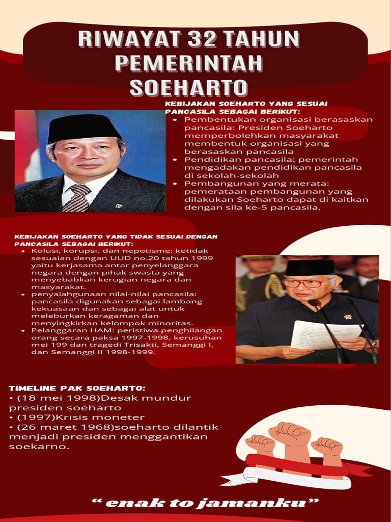 Infografis Pak Soeharto | PDF