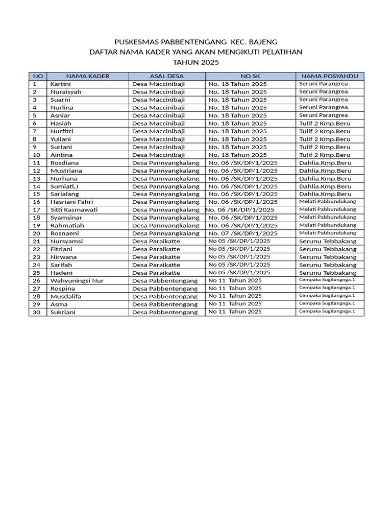 Format Plt Kader | PDF