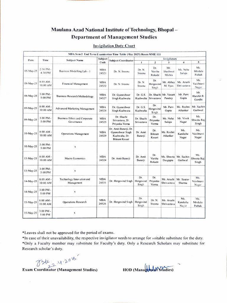 Invigilation Duties April-May 2025 | PDF
