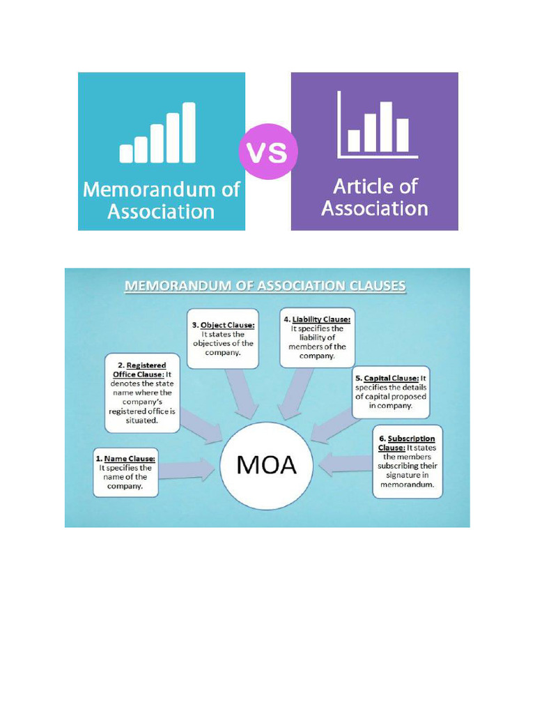 MOA Clauses and Alteration Procedures | PDF | Legal Documents | Business