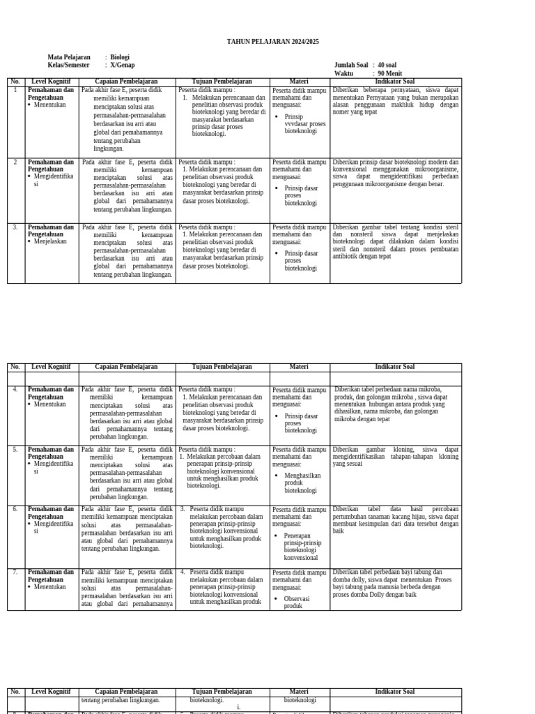 Kisi-Kisi Pat Biologi Kelas X | PDF