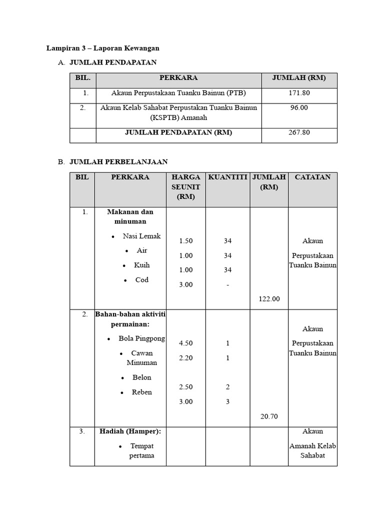 Laporan Kewangan | PDF