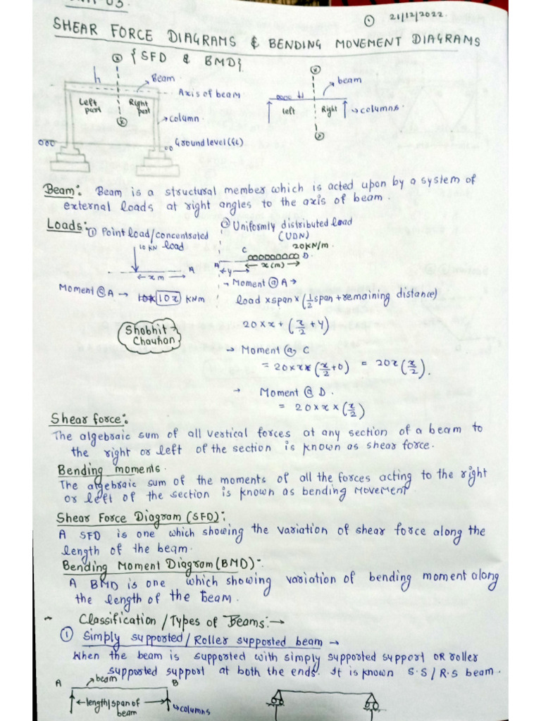 Unit - 4 SFD and BMD | PDF