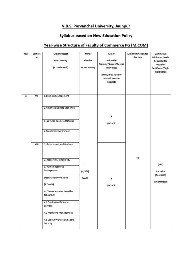 M.Com Syllabus Overview at V.B.S. University | PDF | Capital Budgeting ...