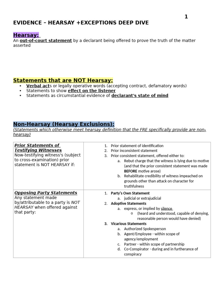 Hearsay Rules and Exceptions Explained | PDF | Hearsay | Hearsay In ...