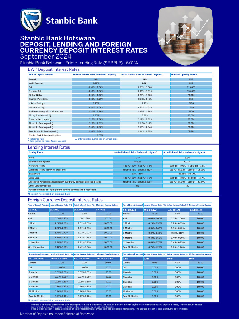 Stanbic Bank Interest Rates Sept 2024 | PDF | Interest | Loans