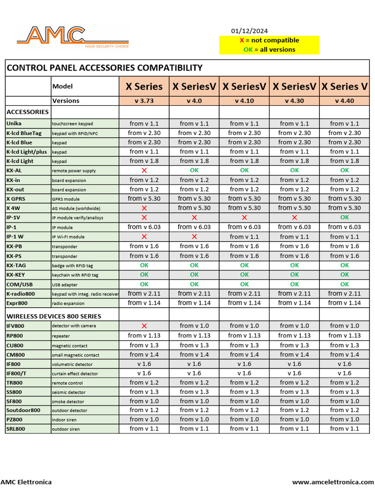 AMC KXseries Compatibility | PDF | Electronics | Computing