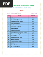 TRICHY Bus Route | PDF