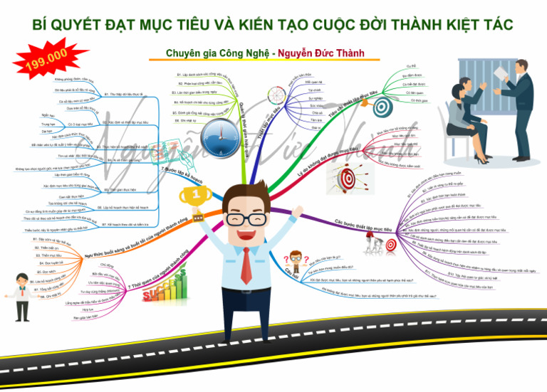 Thiet Lap Muc Tieu | PDF