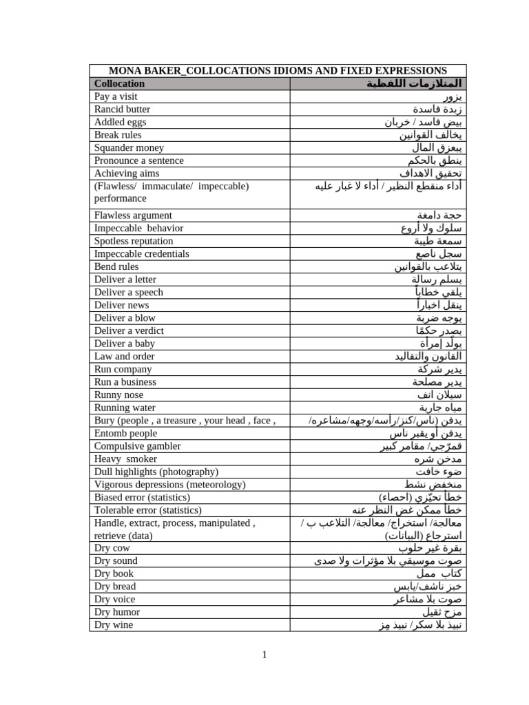 Mona Baker - Collocations Idioms and Fixed Expressions | PDF