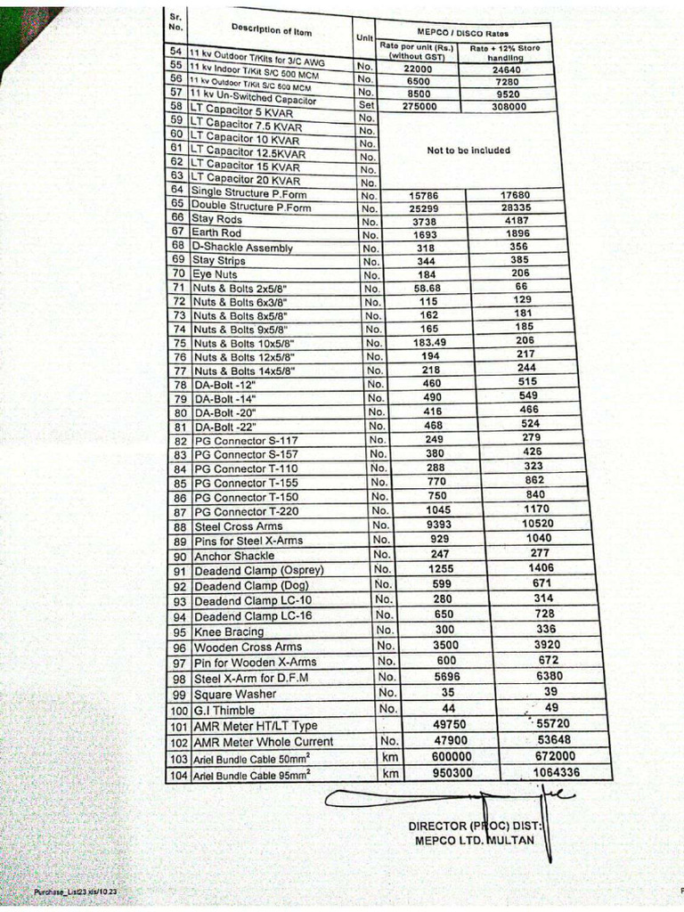 Material Rate List As On 19.10.2023) | PDF