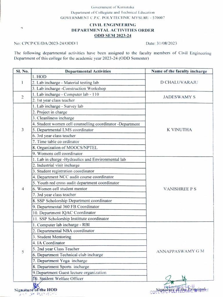Departmental Activity | PDF