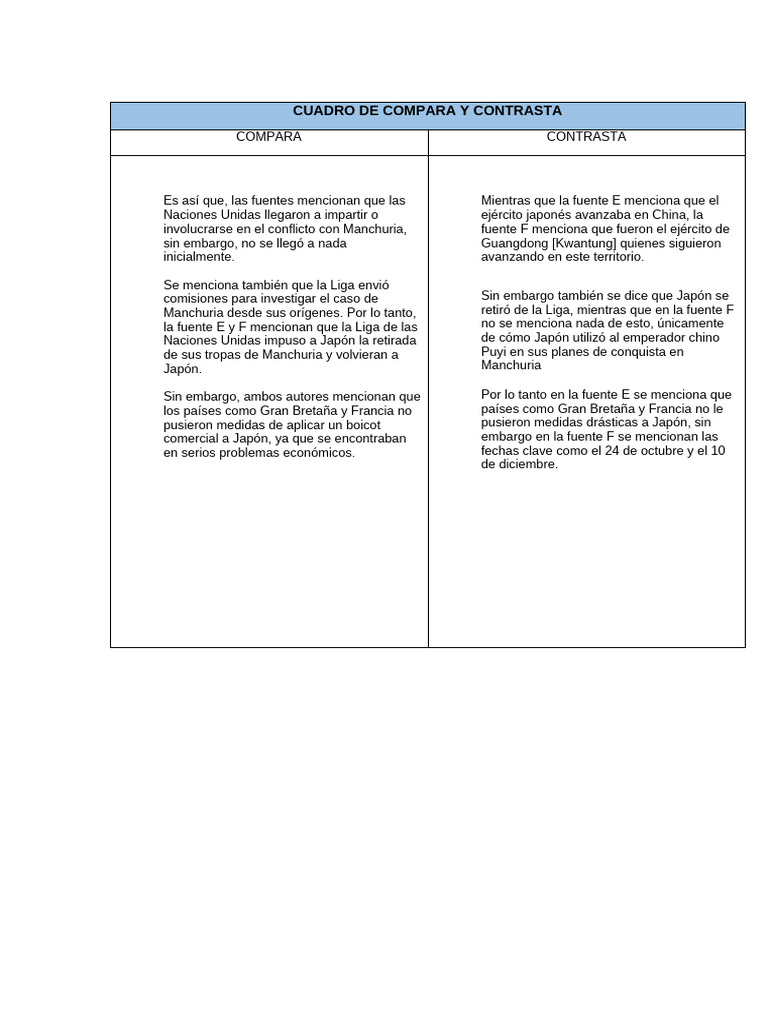 Cuadro Compara y Contrasta Dmpa 03 | PDF