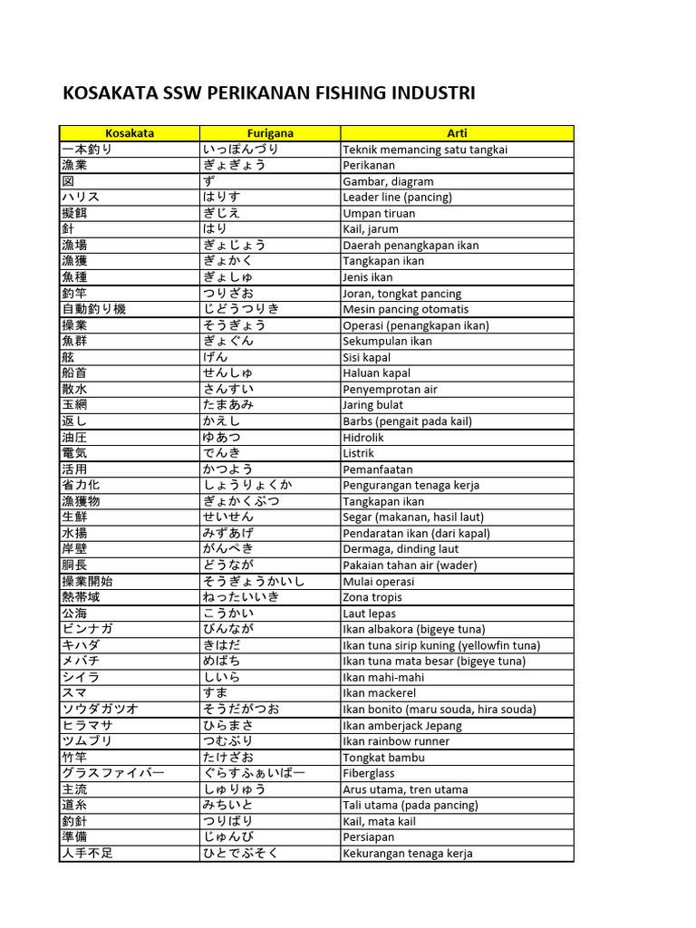 Kosakata Perikanan1 | PDF