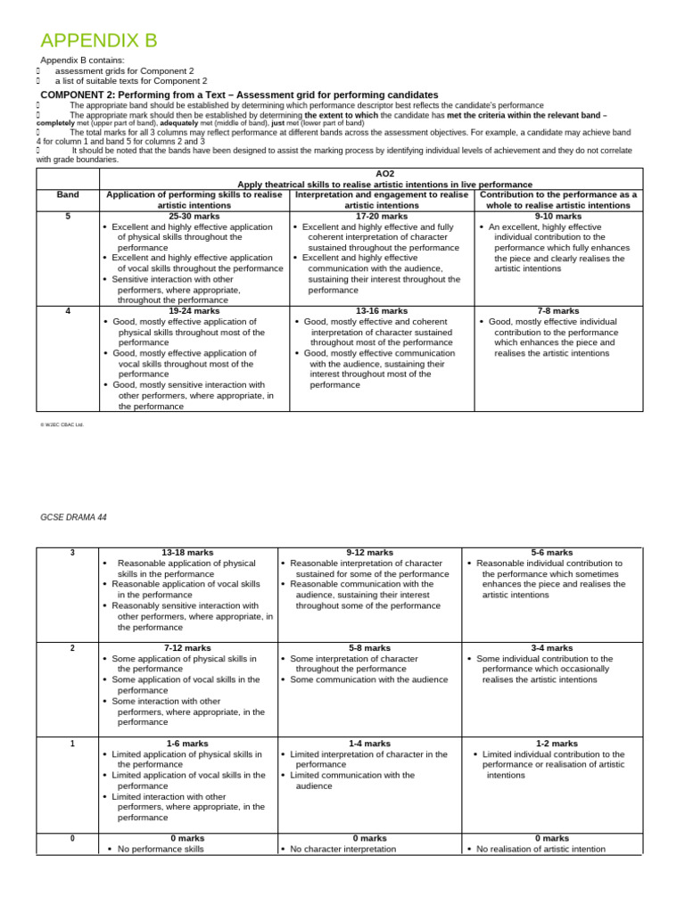 Eduqas GCSE Drama Component 2 Marking Criteria | PDF