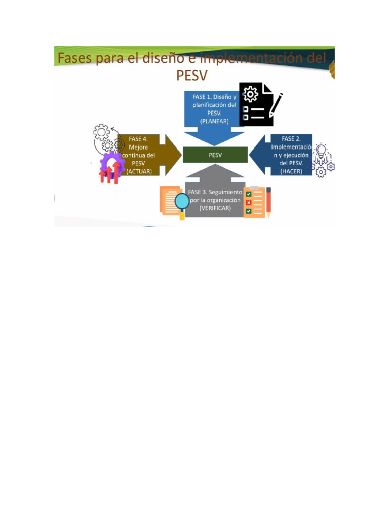 Fases Pesv | PDF