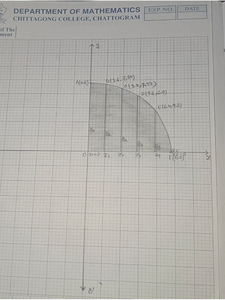 HM Practical (10) | PDF