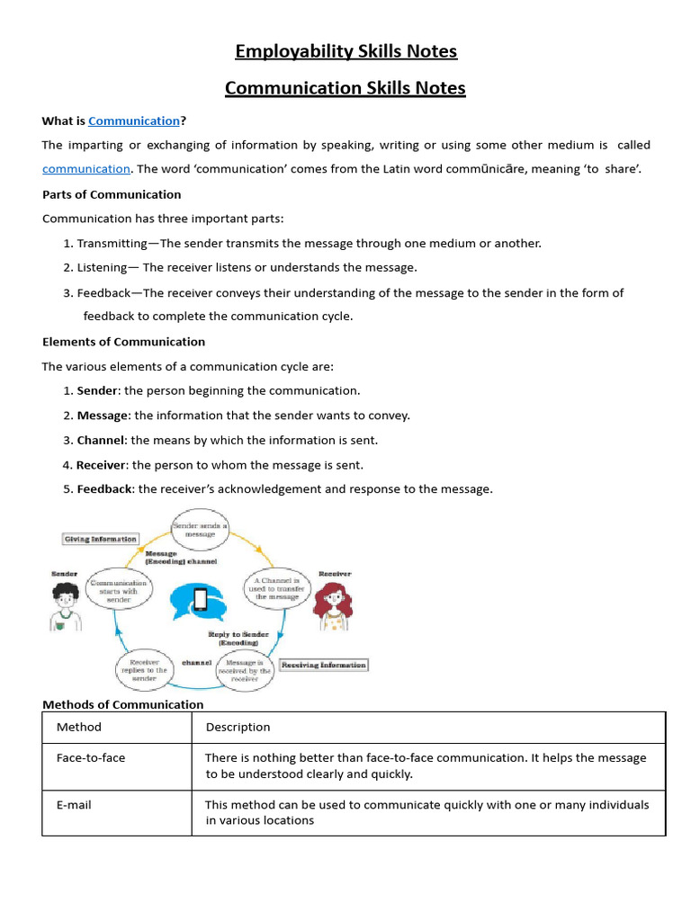 Employability Skills Notes | PDF | Operating System | Communication