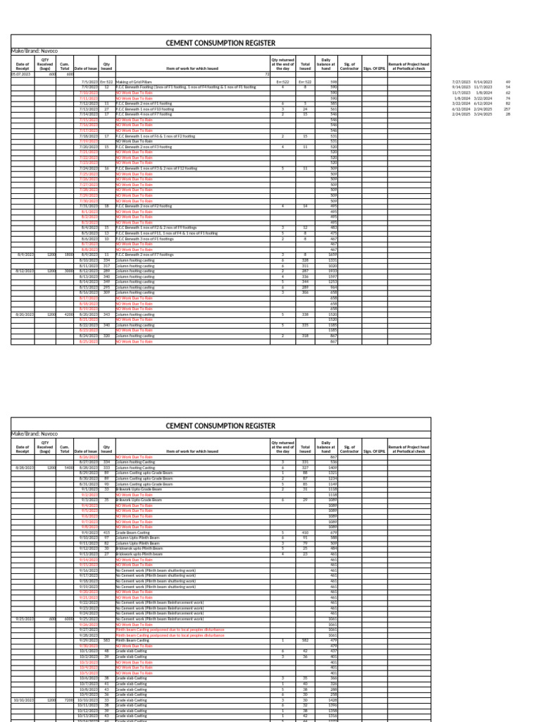 Register Formats(AutoRecovered) | PDF | Civil Engineering | Real Estate