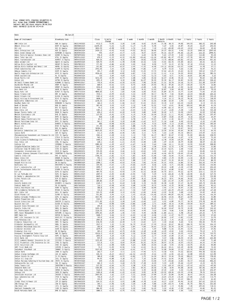 NSE 200 Stock Returns | PDF