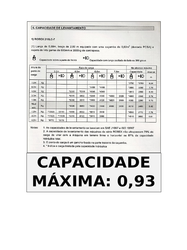 Tabela de Carga | PDF