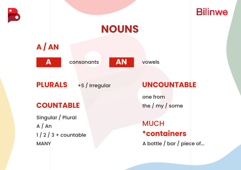 Nouns and Their Usage Guide | PDF