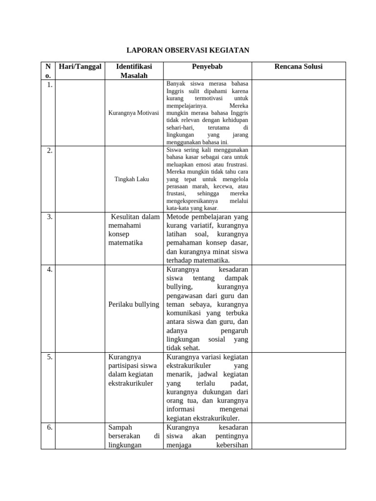 Laporan Observasi Kegiatan | PDF