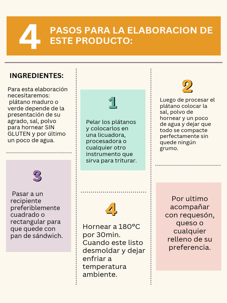 Pasos Para La Elaboracion Del Producto | PDF