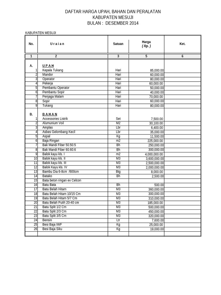 Basic Price Pasang Surut TH 2024 Ok | PDF