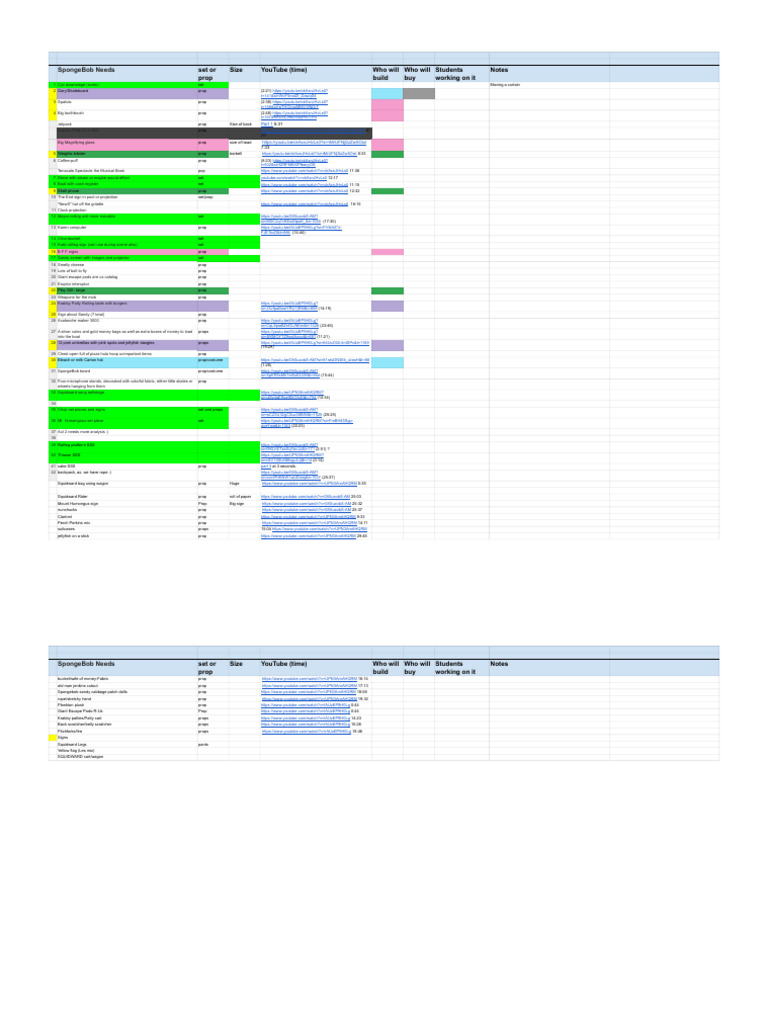 SpongeBob Musical Props and Sets List | PDF