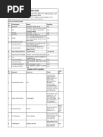 Complete Equipment List | PDF