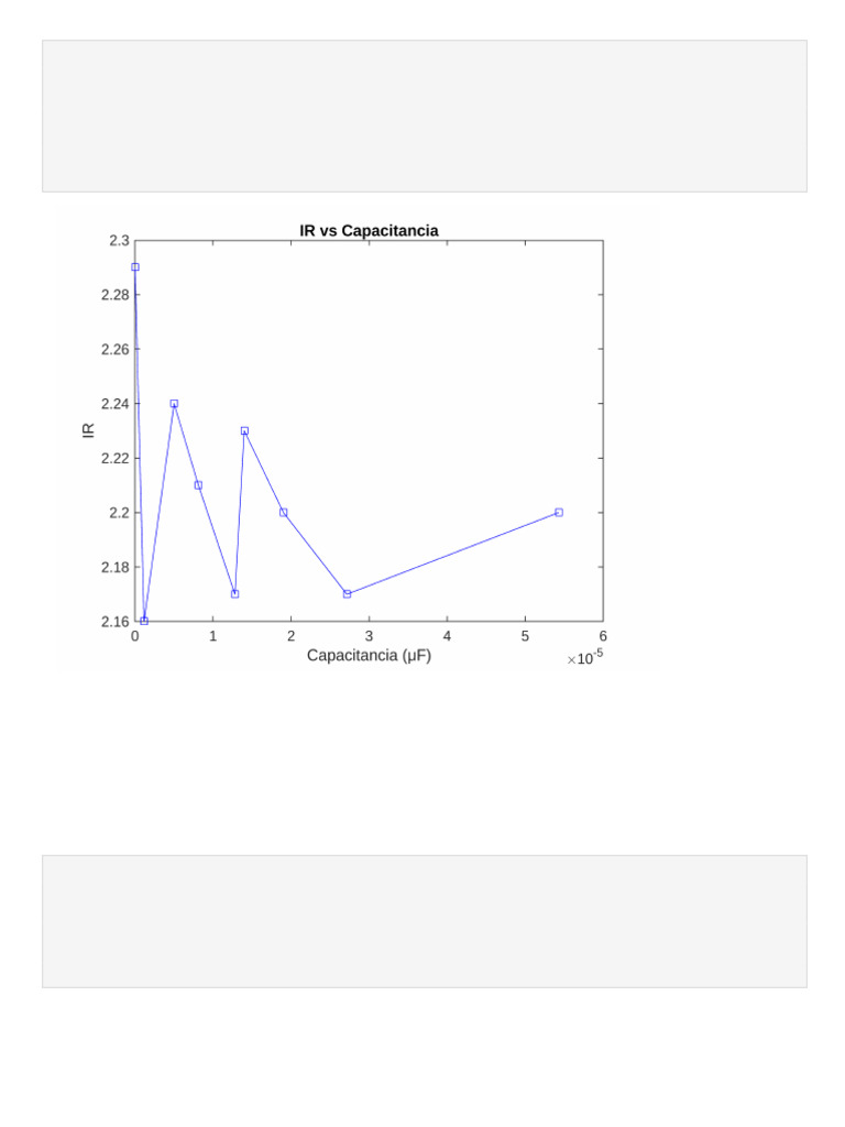 Graficas Matlab | PDF | Energia electrica | Capacidad