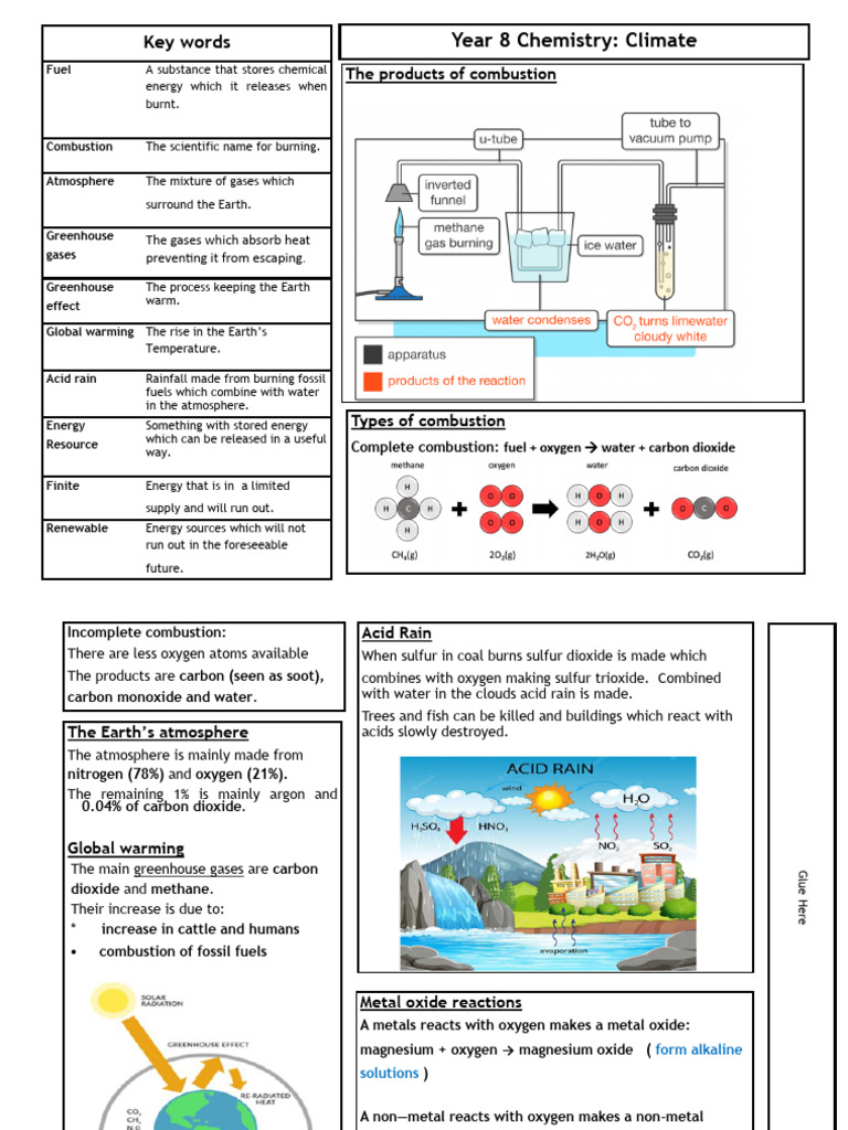 Climate Knowledge Organiser | PDF | Combustion | Oxide