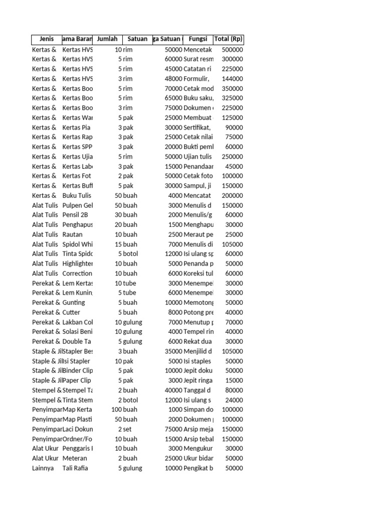 Daftar_ATK_Kantor_Lengkap (1) | PDF