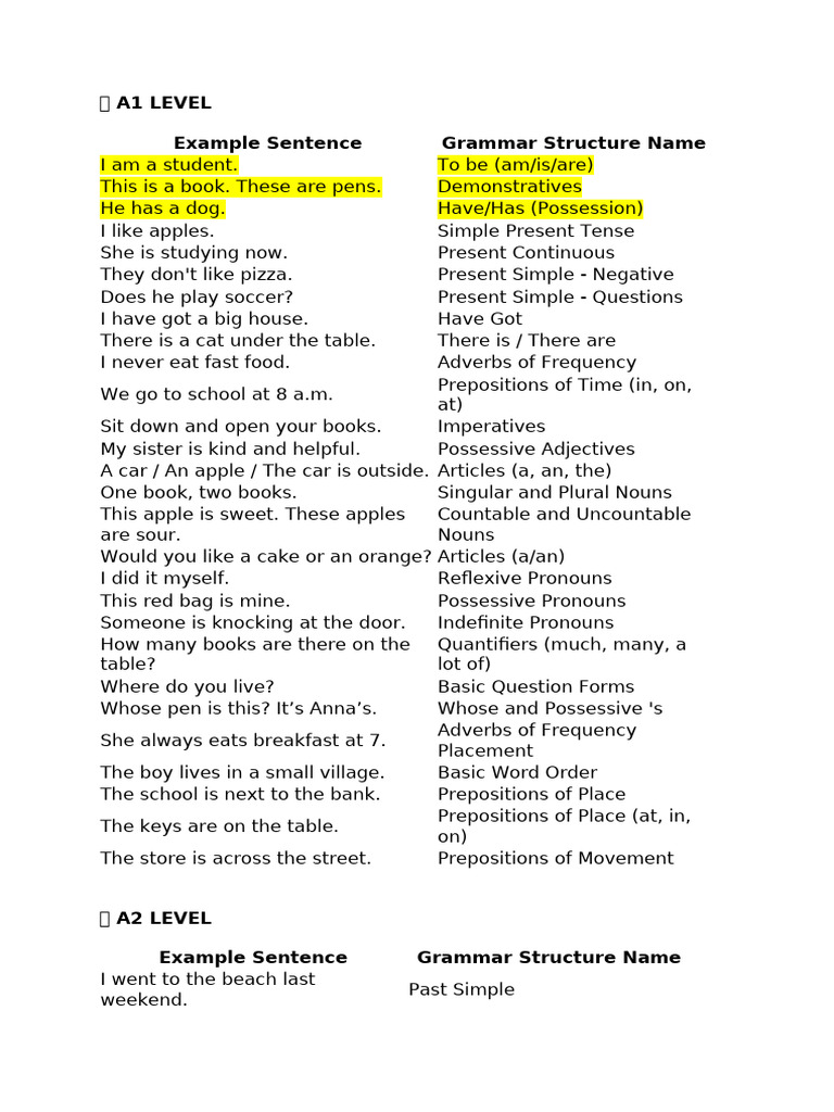 CEFR Grammar Structures Overview | PDF | Verb | Language Mechanics