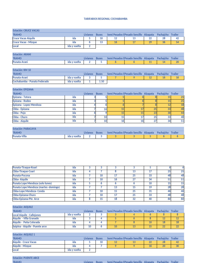 Tarifarios Con Formato | PDF