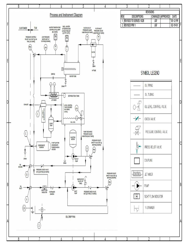 Diagrama de Procesos Thermojet PC | PDF