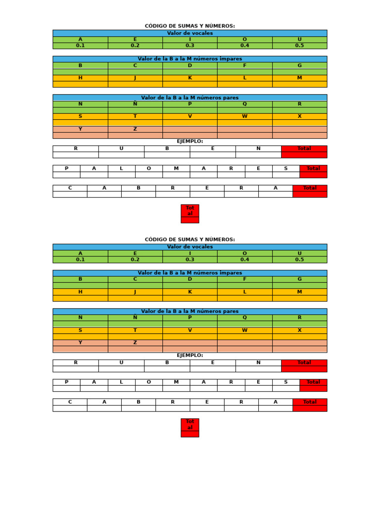 Código de Sumas y Números | PDF