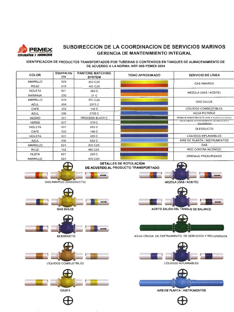 Codigos de Colores | PDF