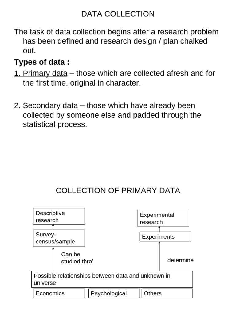 Business Research Methods Unit3 | PDF | Sampling (Statistics) | Survey Methodology