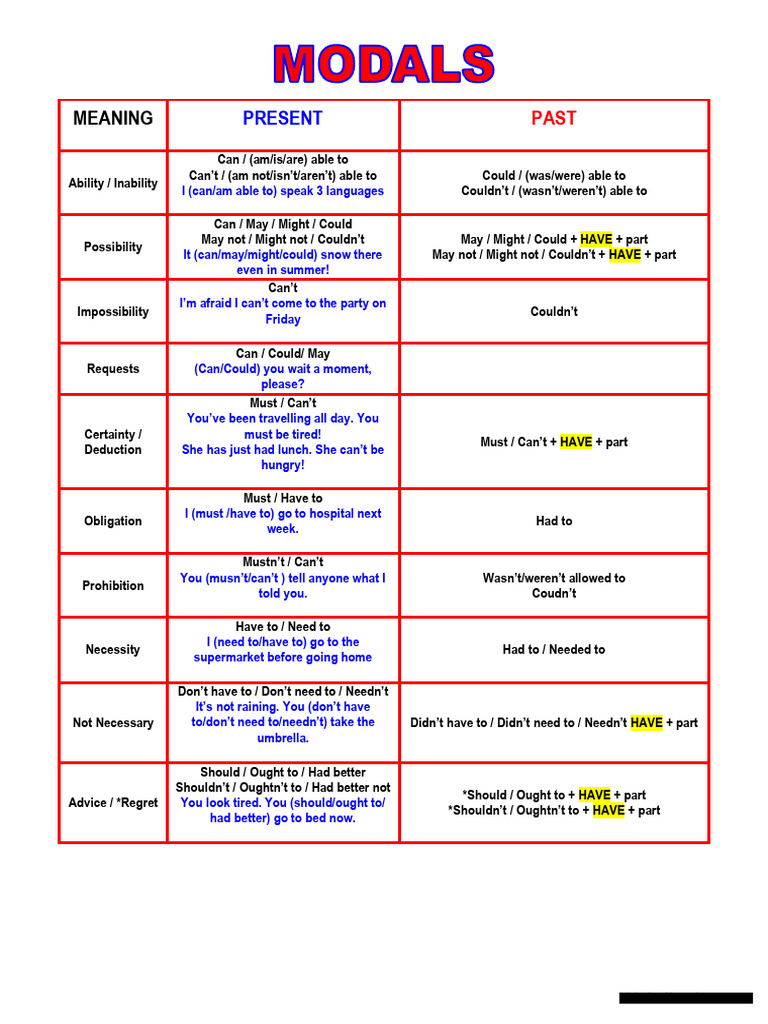 Conditionals Wishes - Modals | PDF | Language Mechanics | Syntax