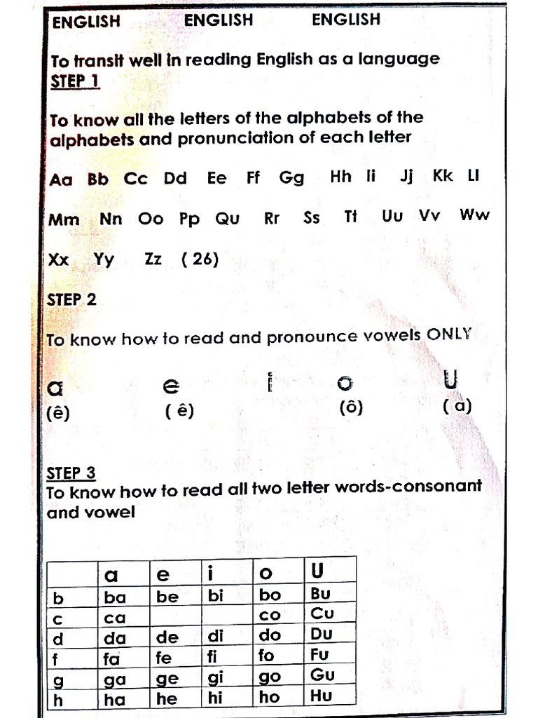 Learn English | PDF