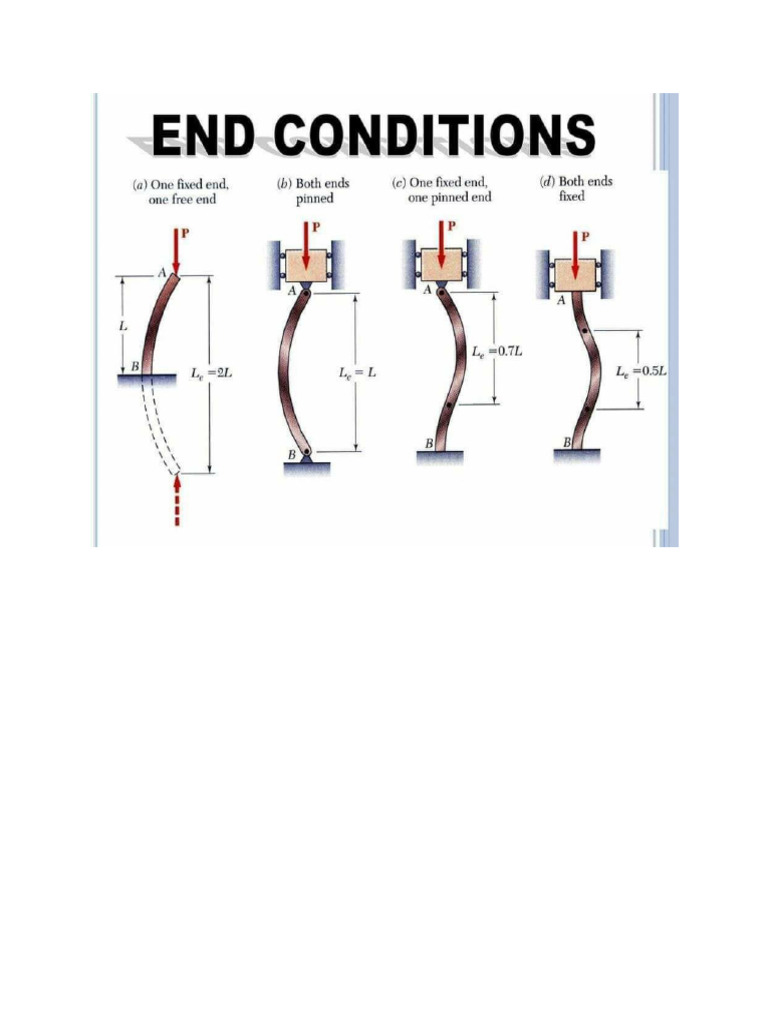 Column Buckling | PDF