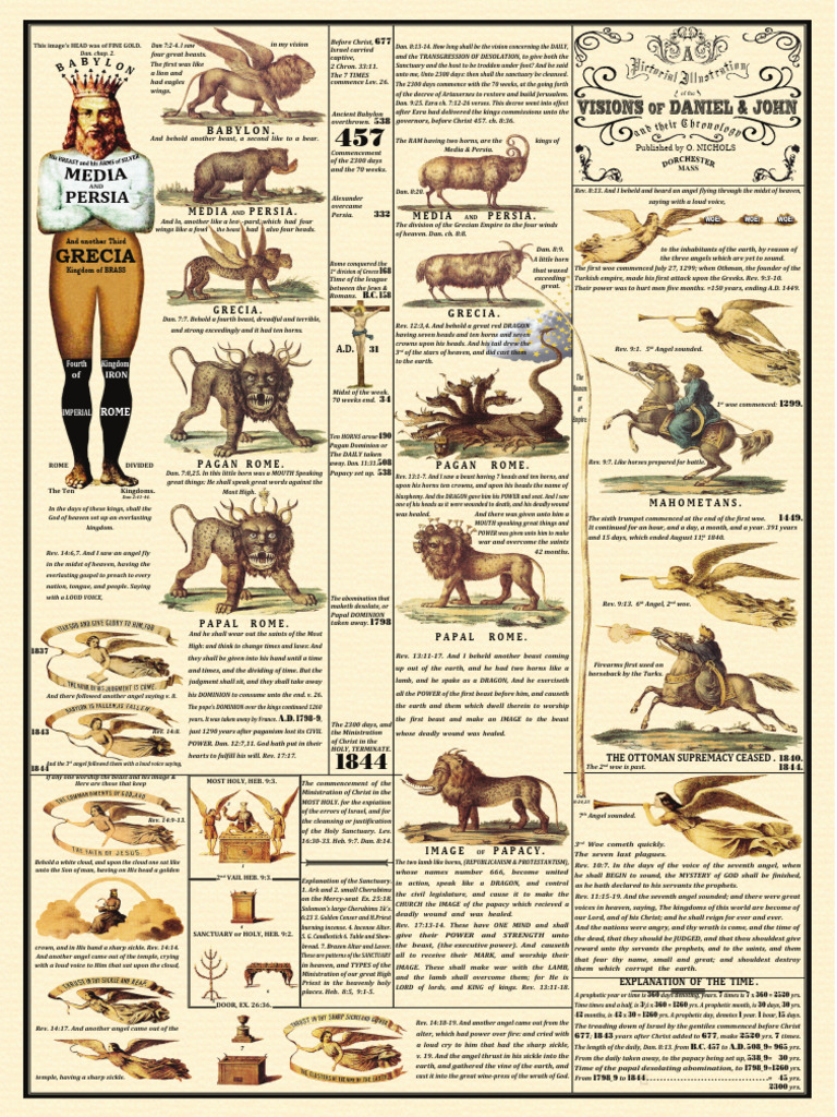 1844 Prophecy and Sanctuary Explained | PDF | The Beast (Revelation ...