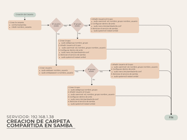 Beige Minimal Flowchart Infographic Graph | PDF | Software | Protocolos ...