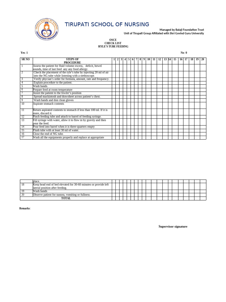 Ryle's Tube Feeding Procedure Checklist | PDF