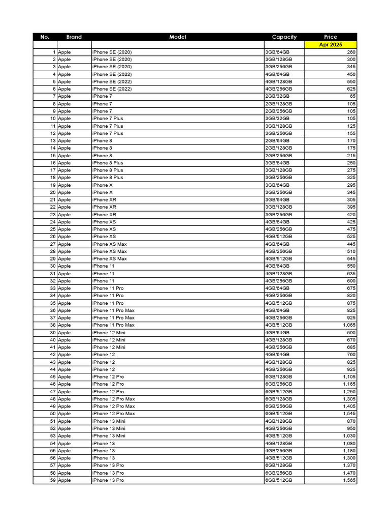 Trade-In-Full-Pricing-List-01 ( | PDF | Apple Inc. | Samsung Electronics