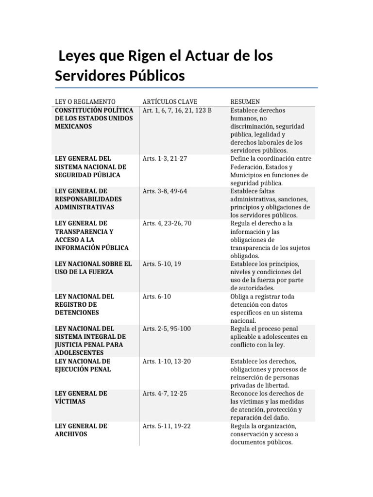 Leyes Servidores Públicos | PDF | Derecho laboral | Regulación