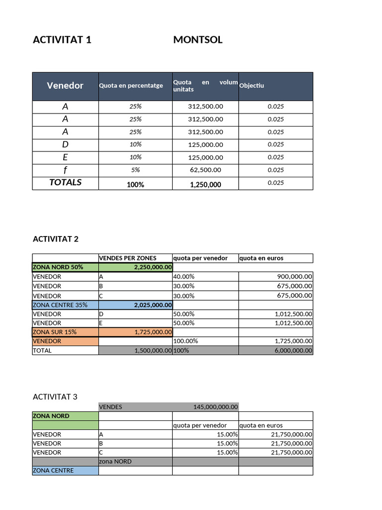 M07 Activitat 7 Taules Corregida | PDF