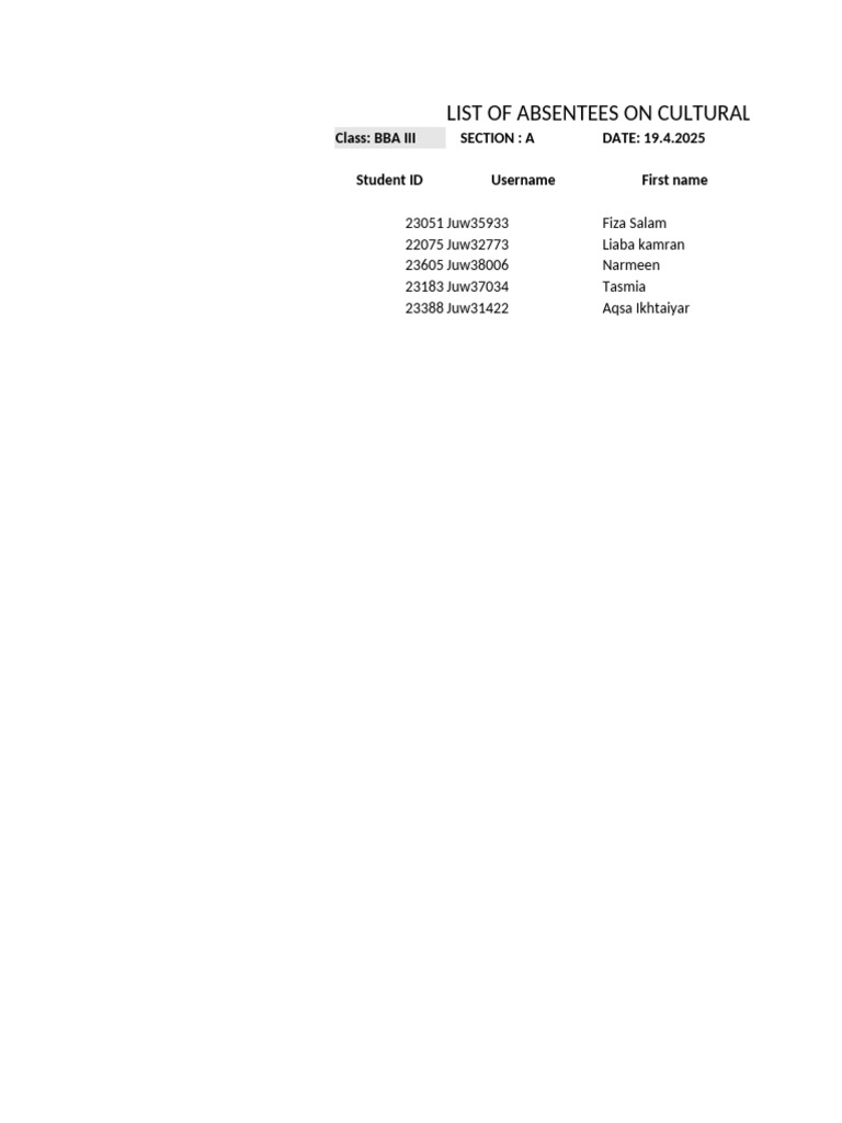 List of Absenteen On 19 & 28 April 2025 | PDF